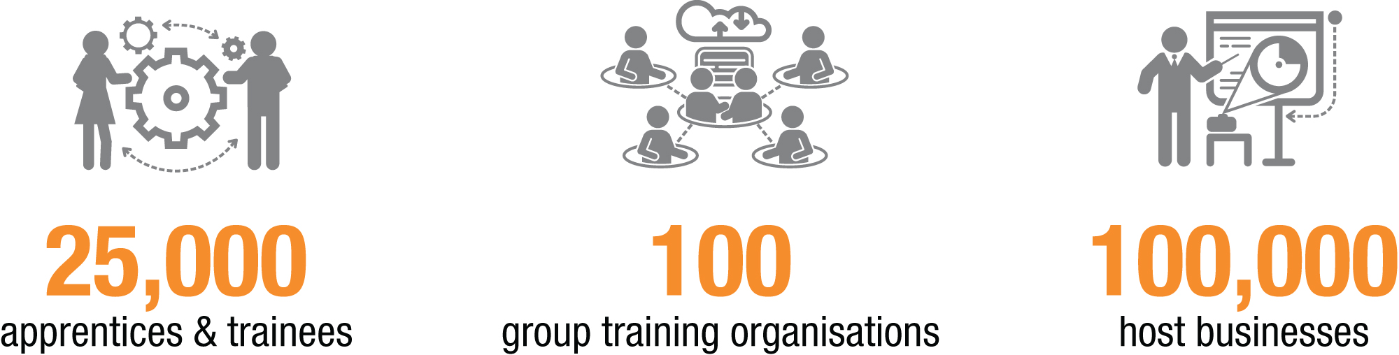 National Apprentice Employment Network – Australia's largest employer ...